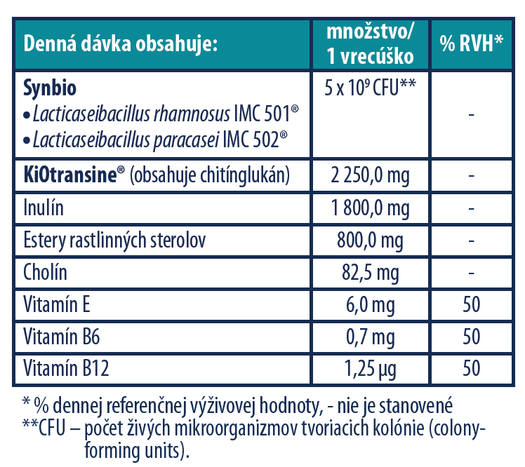 Biopron Metabolic probiotika, prebiotika pro podporu práce těla s tuky ...